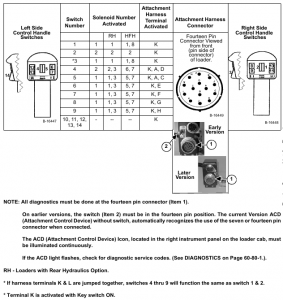 BobCat 753 - ELECTRICAL/HYDRAULIC CONTROLS REFERENCE - Controls ...