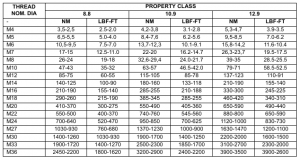 BobCat 753 - TORQUE SPECIFICATIONS FOR BOLTS - Torque For General ...