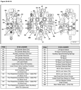 BOBCAT S130 - HYDRAULIC CONTROL VALVE (FOOT CONTROL) - Identification Chart