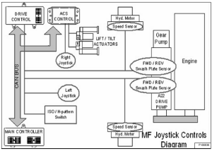 BOBCAT S130 - BOBCAT CONTROLLER (SJC) (DRIVE) - Description